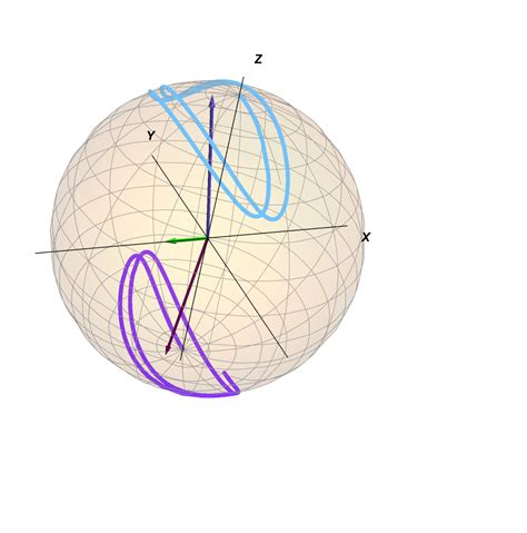Plotting How To Give Lines Plotted With Parametricplot3d More Of Plotting How To Give Lines Plotted With Parametricplot3d More Of