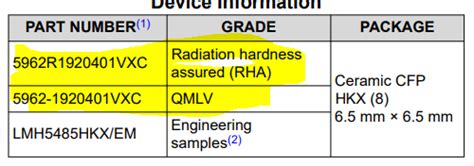 Lmh5485 Sp What Is The Difference Between Qmlv Grade And Rha Grade Amplifiers Forum