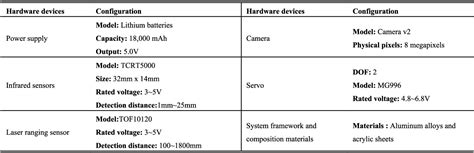 Table 1 From A Novel Intelligent Garbage Classification System Based On Deep Learning And An