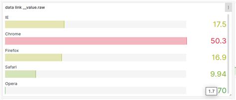 BarGauge Shows Scrollbar When There Is A Datalink Present Issue