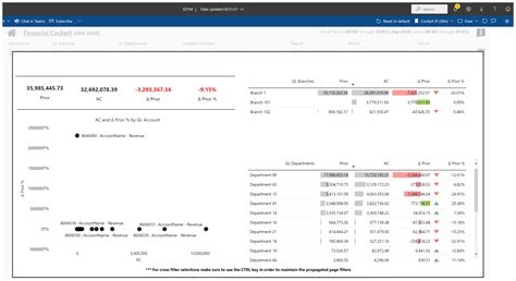 Id The Financial Model Power Bi Overview Sample Ceo Juice