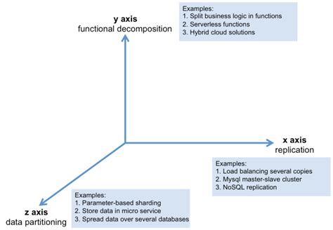 Understanding The Application Scalability Learn With Mainul