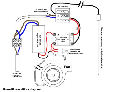 Car Ac Wiring Diagram Pdf For Your Needs