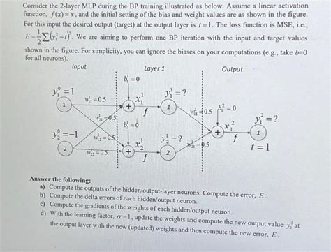 Solved Consider The 2 Layer Mlp During The Bp Training