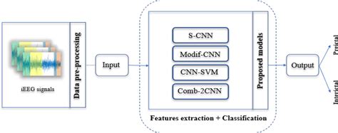 Workflow Of The Proposed Method Download Scientific Diagram