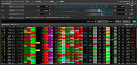 Enhanced Wave Trend Oscillator For Thinkorswim Usethinkscript Community