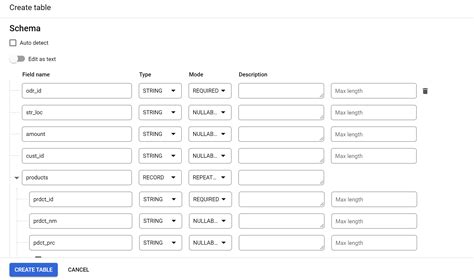 Bigquery Efficient Data Warehouse Schema Design Knoldus Blogs