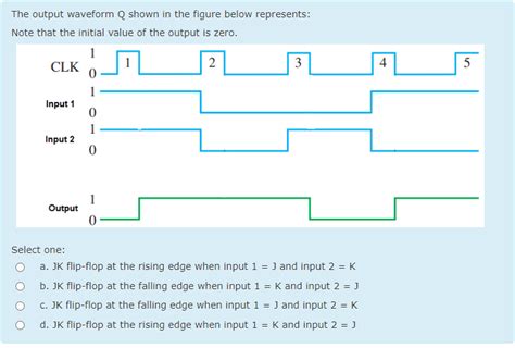 solved the output waveform q shown in the figure below