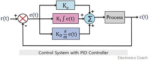 what is proportional integral derivative pid controller electronics coach