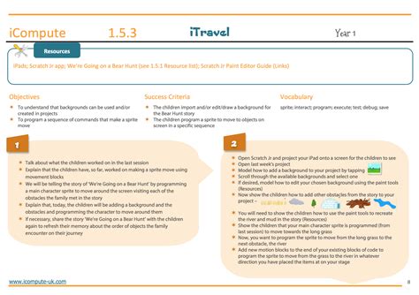 Ks1 Computing With Scratch Jr Icompute