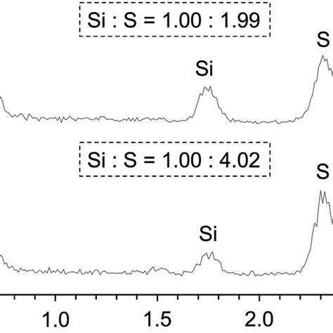 Edx Patterns Of A Am Cys Il And B 2am Cys Il Download Scientific Diagram