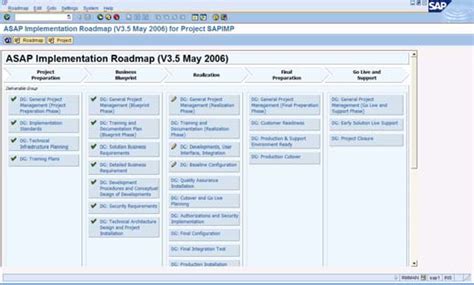 Asap Implementation Roadmap Download Scientific Diagram