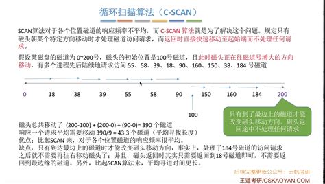 操作系统（六）磁盘调度算法与优化 look算法 csdn博客