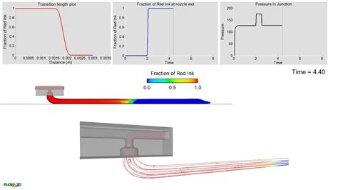 Flow 3d Simulation Video Gallery