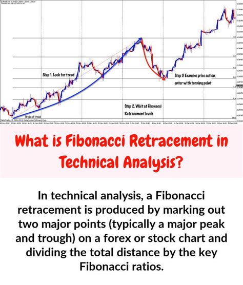 Fibonacci Stocks A2 Dao
