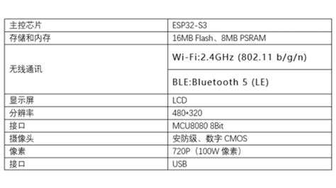 Esp32 S3智能猫眼门锁：开启新时代智慧生活 知乎