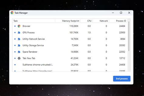 2 Ways To Open The Task Manager On Chromebook 2022 Beebom