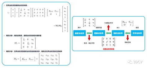 相机模型与标定系统 单目相机 哔哩哔哩