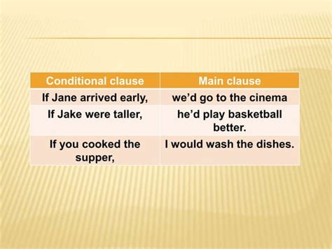 The Second Conditional Ppsx