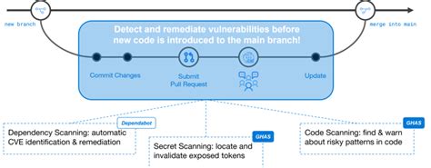 Accelerate Developer Productivity With Expert Github Consulting Services