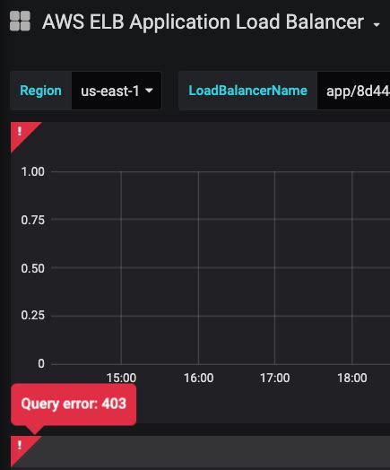 403 Forbidden When Importing Only Some Dashboards Configuration