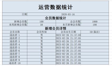 Easyexcel使用与详细说明，easyexcel工具类 Csdn博客
