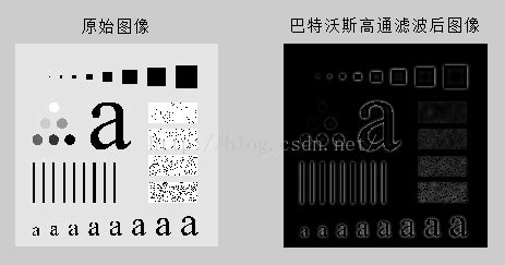 Matlab数字图像的傅里叶变换FFT matlab图像的傅立叶变换 CSDN博客