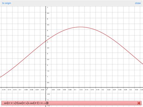 Calculus Maximum Of F X Sin Pi Ax Left Csc Pi X Csc Pi Frac 1 A X