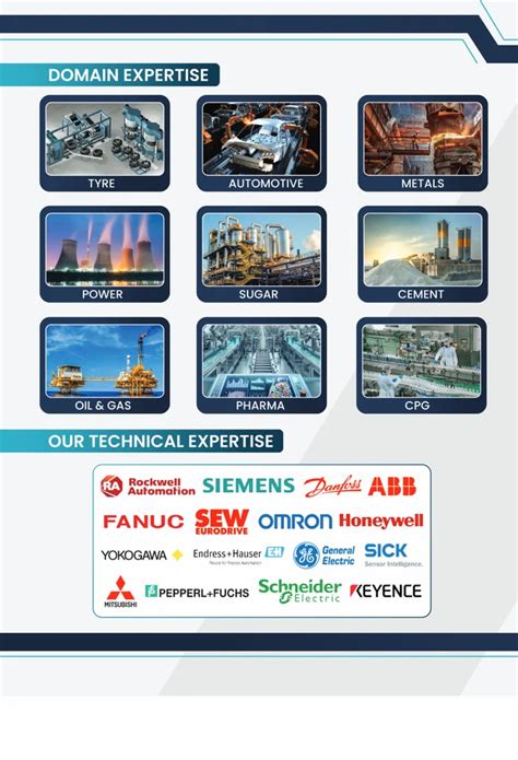 Plc Programming Service At ₹ 10000 Day In Palakkad Id 2853996778973