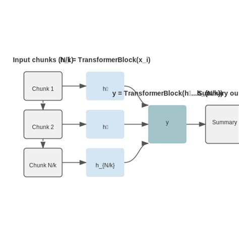 Handling Long Contexts In Llms Ai Tutorial Next Electronics