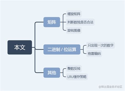 7 matrix bit operation lru interview algorithm questions you know suggested collection