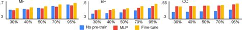 Figure 1 From Contrastive Representation Learning For 3d Protein Structures Semantic Scholar