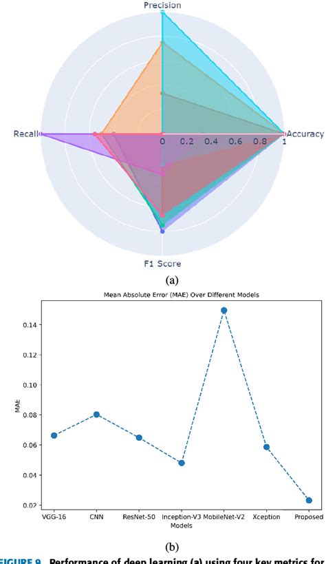 figure 1 from dual attention convolutional autoencoder for diagnosis of