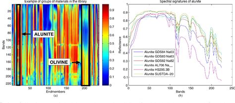 Figure 2 From Collaborative Sparse Regression For Hyperspectral
