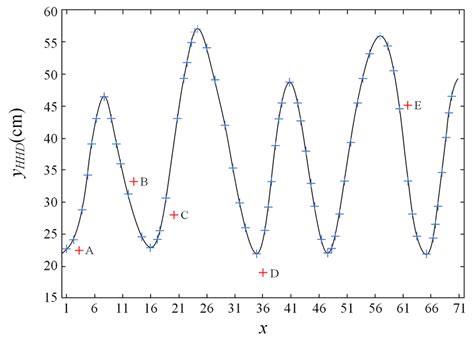 eliminating noise points download scientific diagram