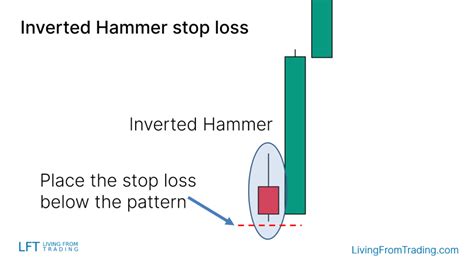 Inverted Hammer Candlestick Pattern What Is And How To Trade Living