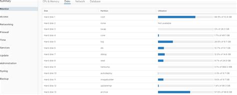 Increase Disk Space On VCSA Gansercom