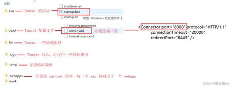 Tomcat安装 引入依赖tomcat依赖 Csdn博客