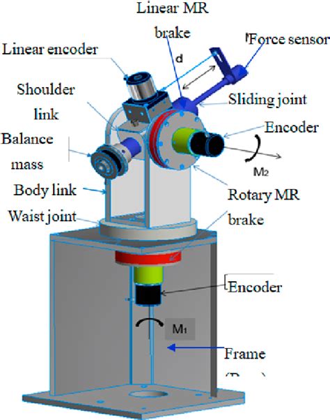 Figure 2 From Design And Experimental Validation Of A 3 Dof Force Feedback System Featuring