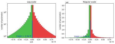 Introducing LCA Loss Change Allocation For Neural Network Training Uber Blog