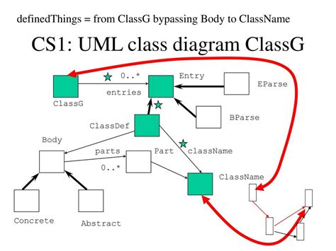 Crosscutting Capabilities For Java And Aspectj Through Dj Ppt Download