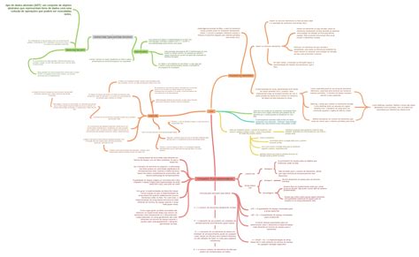 Abstract Data Types And Data Structures Comparison Of List