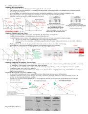 Econ Exam 3 Cheat Sheet 1 1 Docx Econ 1014 Exam 3 Cheat Sheet Chapter 14 Price