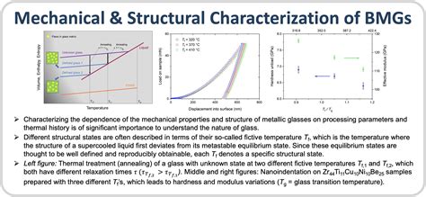 The Yale Nanoprobe Group Research