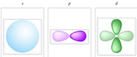 Electron Structure Flashcards Quizlet