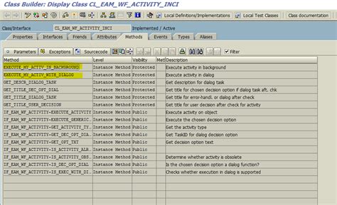 Workflow For Deactivationdeletion Of Technical Ob Sap Community
