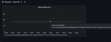 Writing A Prometheus Exporter In Rust From Idea To Grafana Chart Mateus Freira Principal