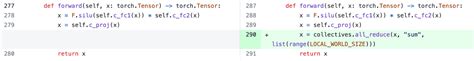 Accelerating Generative Ai With Pytorch Ii Gpt Fast Pytorch