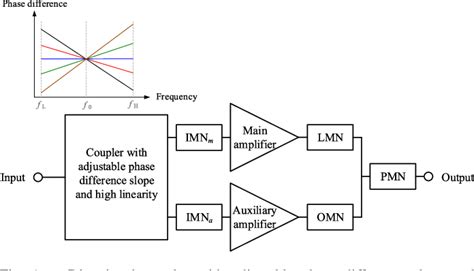 Figure 1 From A Simple And Universal Phase Control Method For Designing