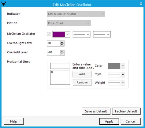 Mcclellan Oscillator A Powerful Tool For Identifying Market Momentum And Trend Reversals